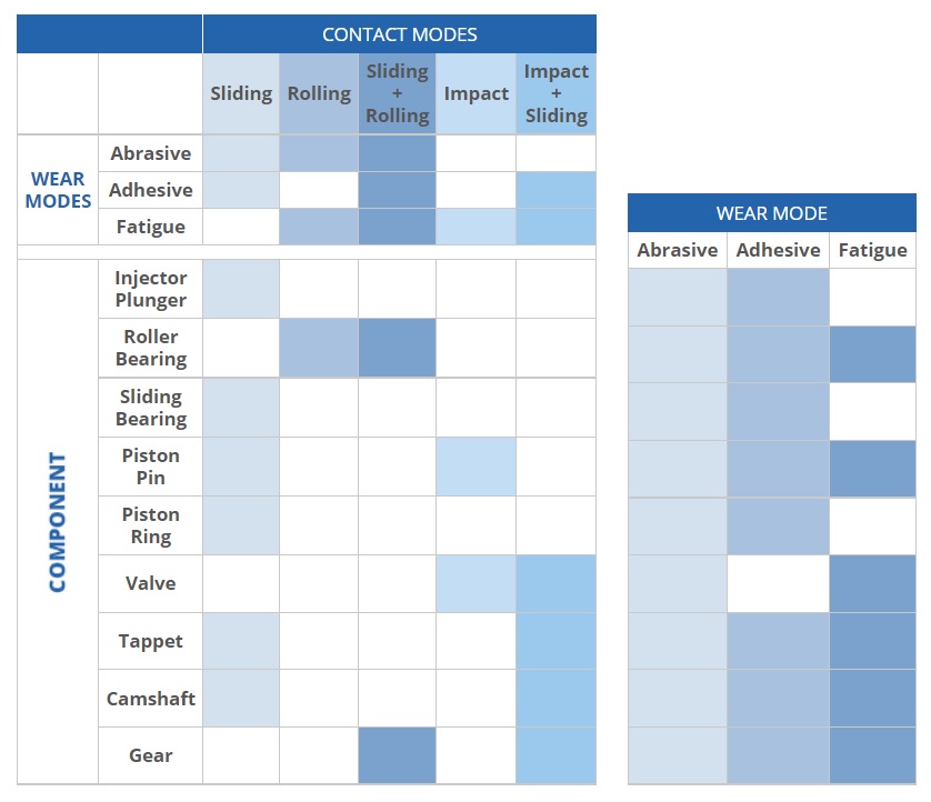 PVD DLC Coating Services for Automotive Components | HEF Group India
