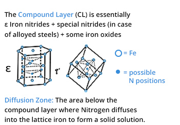 Liquid Nitriding | Surface Hardening | SBN, QPQ , FNC |HEF Group India